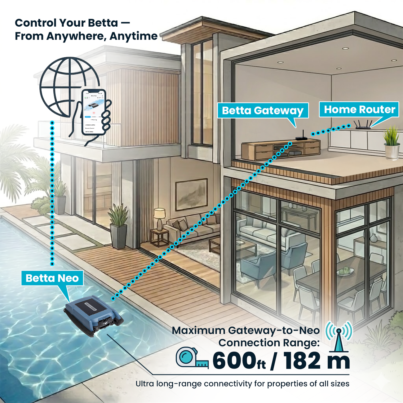 Betta Neo - Intelligent Solar-Powered Robotic Pool Skimmer with App Co